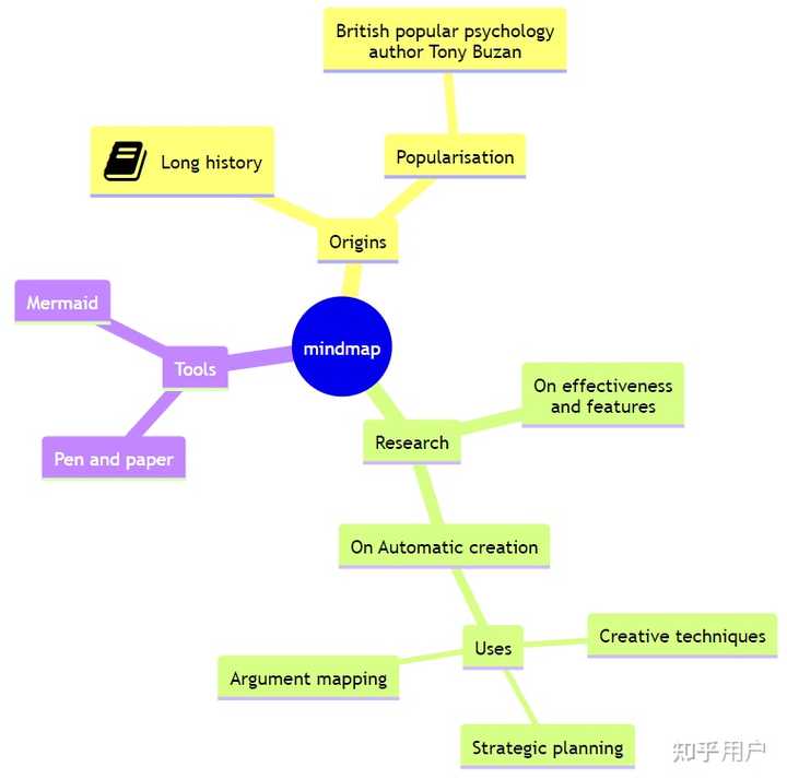 支持markdown的思维导图有哪些？ - 知乎