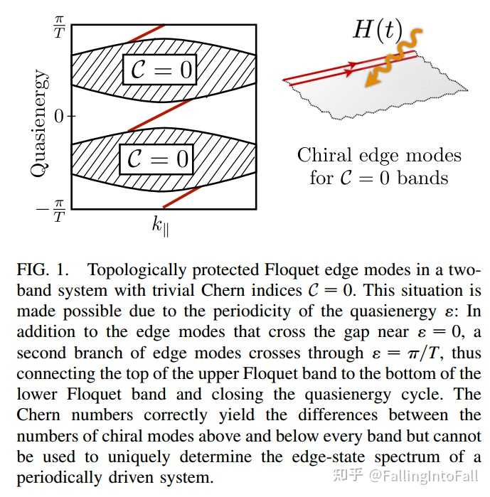什么是floquet拓扑绝缘体？相比通常的拓扑绝缘体有什么特点？ - 知乎