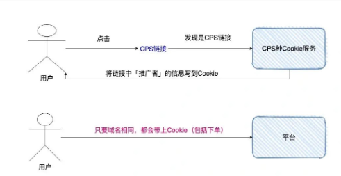 cps是什么意思? - 知乎
