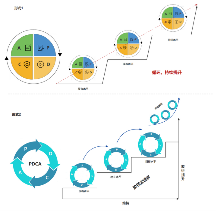 PDCA循环的基本内容是什么? - 知乎