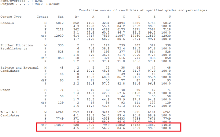 IB、AP、Alevel的区别是什么？哪个课程体系更适合申请美国大学？ - 知乎