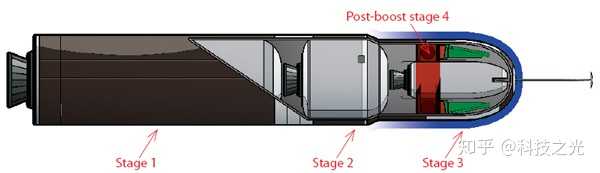 w88核弹头代表了当今核武小型化的最高水平吗？ - 知乎