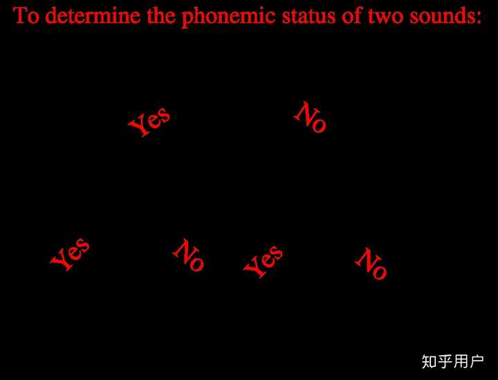 如何正确认识音位？ - 知乎