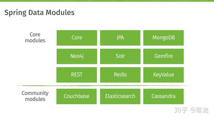 hibernate现在还需要学吗？ - 知乎