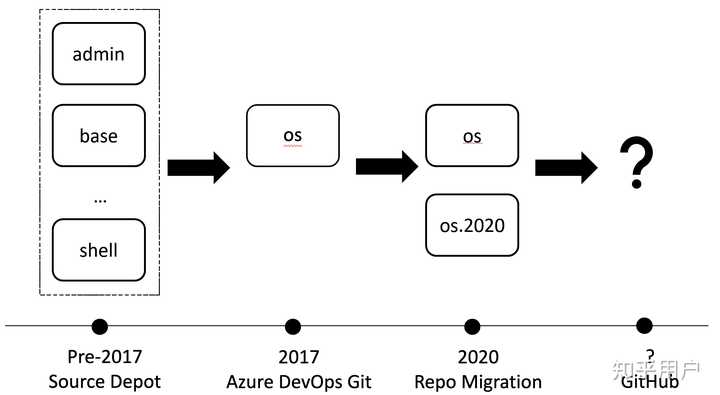 微软是用什么软件编译windows的? - 知乎