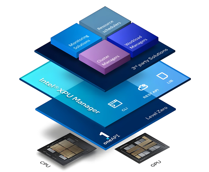 如何评价新一代酷睿Ultra 200HX 系列处理器，以及其 XPU、AI 加持等新特性？ - 知乎