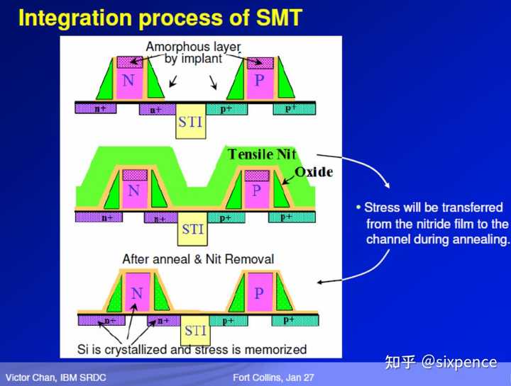 半导体制程中SMT 是什么意思？ - 知乎