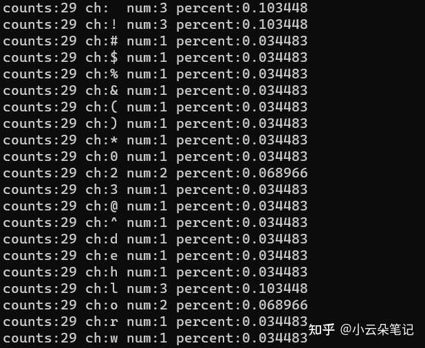 C 语言如何统计字符串字数并计算各类字符占总字符数的比例? 知乎