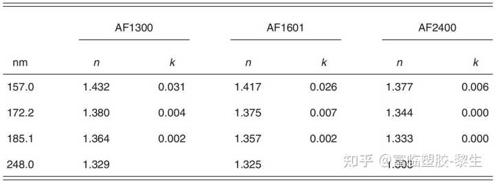光刻的抗反射涂层ARC、TARC、BARC、DARC的区别？ - 知乎
