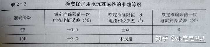 保护用电流互感器准确等级如何标注？5P20的含义是什么？ - 知乎