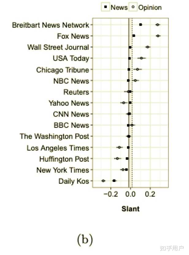 美国人对FOX新闻台的真实评价是什么？ - 知乎