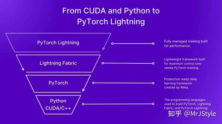 2025年该使用ray、accelerate、trainer、lightning还是pytorch？ - 知乎
