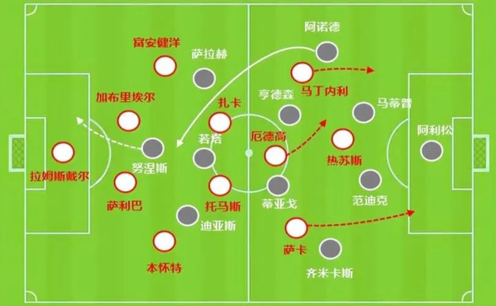 足球的4231阵型有什么优缺点？ - 知乎