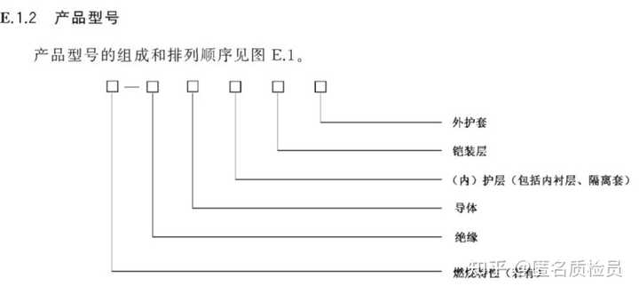 ZC-YJVR、ZC-RVV、ZR-RVSP、ZC-BVR电缆是什么意思？ - 知乎