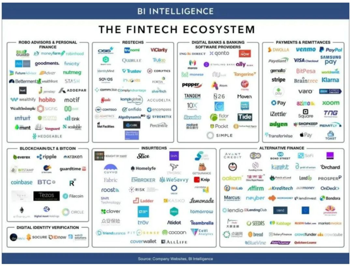 fintech duke 杜克大学金融科技master，实际体验和就业前景如何？ - 知乎