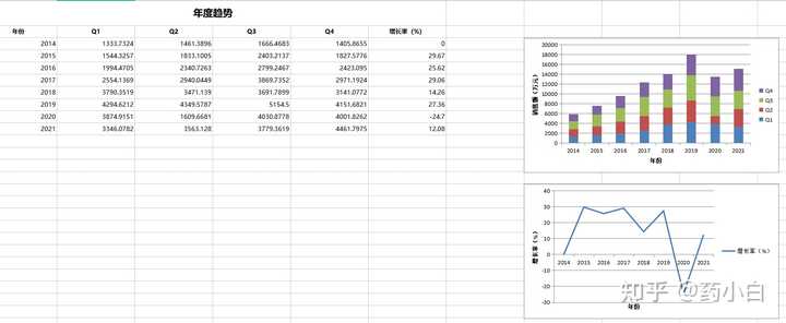 科睿唯安（cortellis)和药融云哪个医药数据库更好? - 知乎