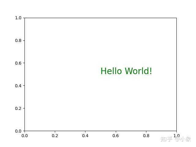 如何在 Matplotlib 中的图中添加文字? 知乎
