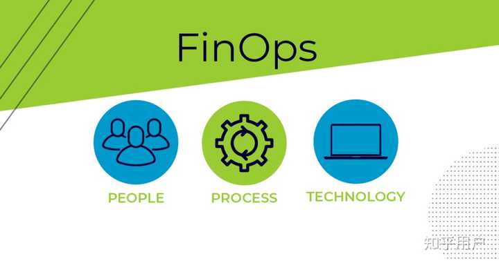 Financial Operations (FinOps)是做什么的？和 FP&A的区别是什么？ - 知乎