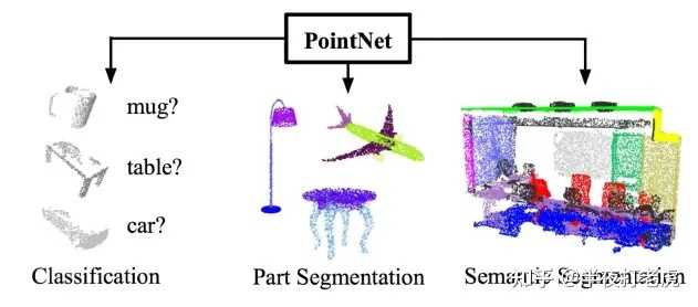 pointnet理解？ - 知乎