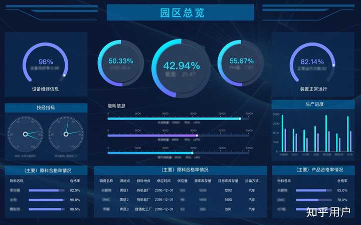 什么是BI，当前国内外BI的现状，BI的应用状况？ - 知乎
