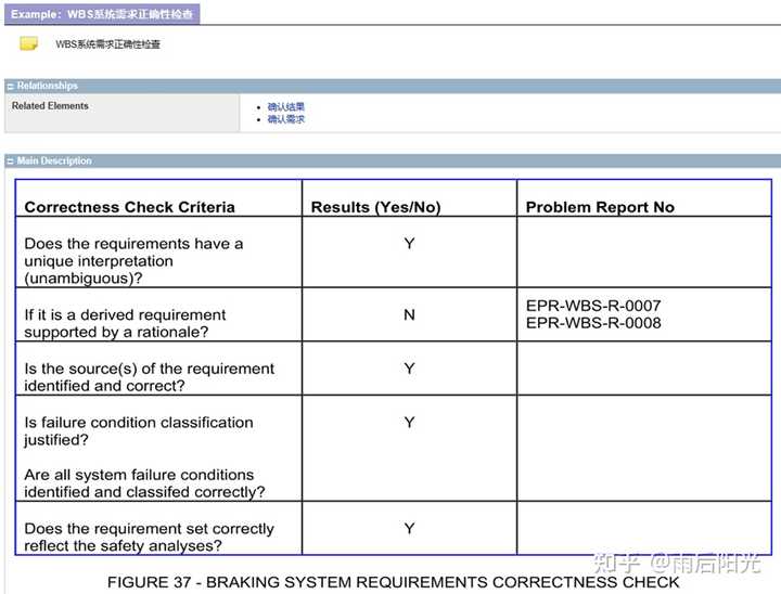 ARP4754A 太难学了 有什么好办法么？ - 知乎