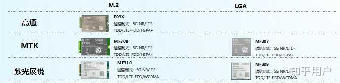 什么是5G模组？ - 知乎