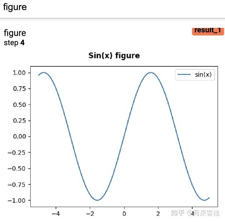 怎样才能在tensorboard中把多个loss的曲线画到同一张图上，便于对比？ - 知乎