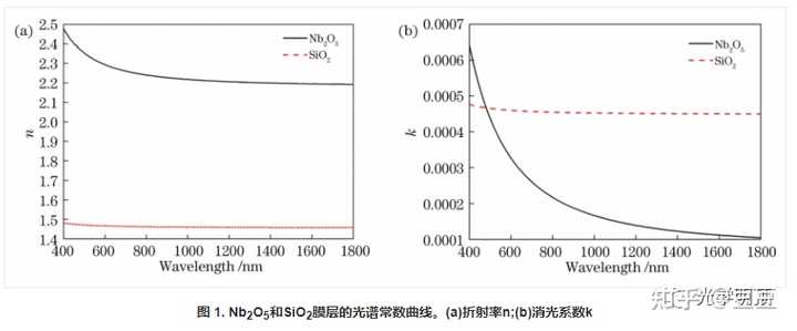 TFCALC软件的教程视频又能分享一下的吗？ - 知乎