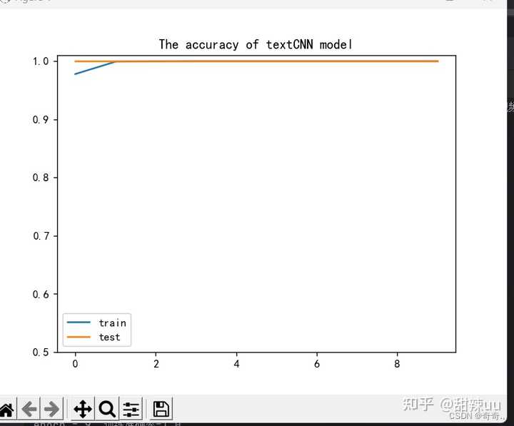 Bert等出来后，文本分类是否还要尝试fasttext，textcnn等模型？ - 知乎