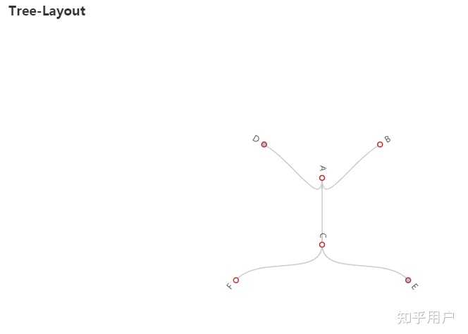 如何使用Python的Pyecharts制作漂亮的Tree 树图？ - 知乎