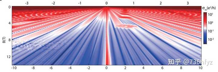 什么是Landau fan? - 知乎