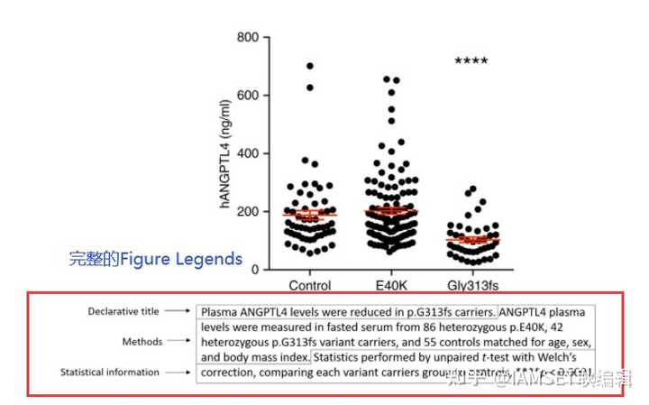Figure Legends怎么写？ - 知乎