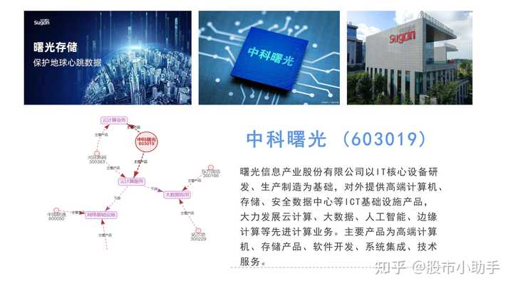 中科曙光和浪潮未来发展哪家更强？ - 知乎