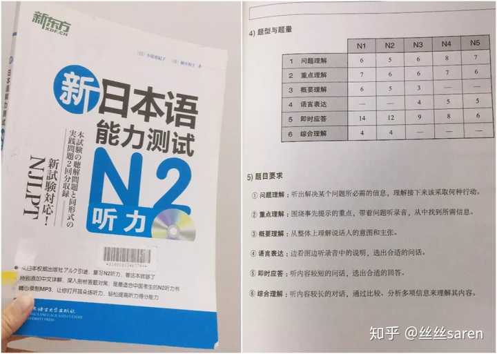 如何备考日语n2，备考日语n2什么书好？ - 知乎