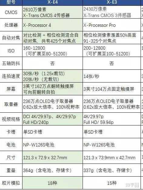 富士XE4发布了XE3还值得买吗？ - 知乎