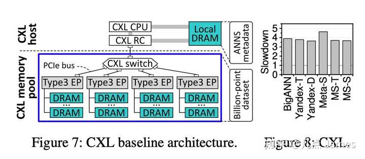 USENIX ATC 2023有哪些值得关注的论文？ - 知乎