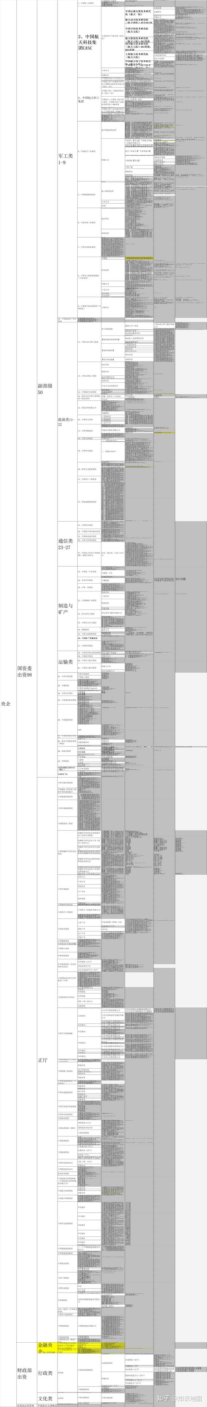 国企的行政级别和编制是怎么算的？ - 知乎