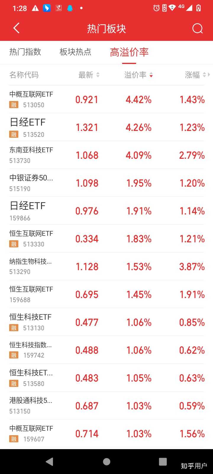 场内交易的ETF为什么会溢价，能否换成股票进行套利？ - 知乎