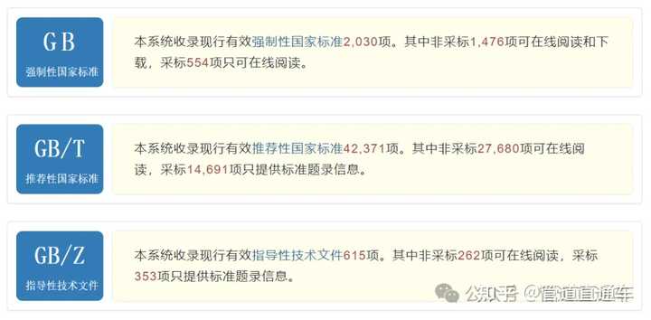 现在还有多少人分不清“GB”和“Gb”？ - 知乎