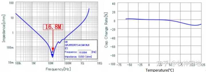 什么是 X7R 电容器？有什么作用？ - 知乎