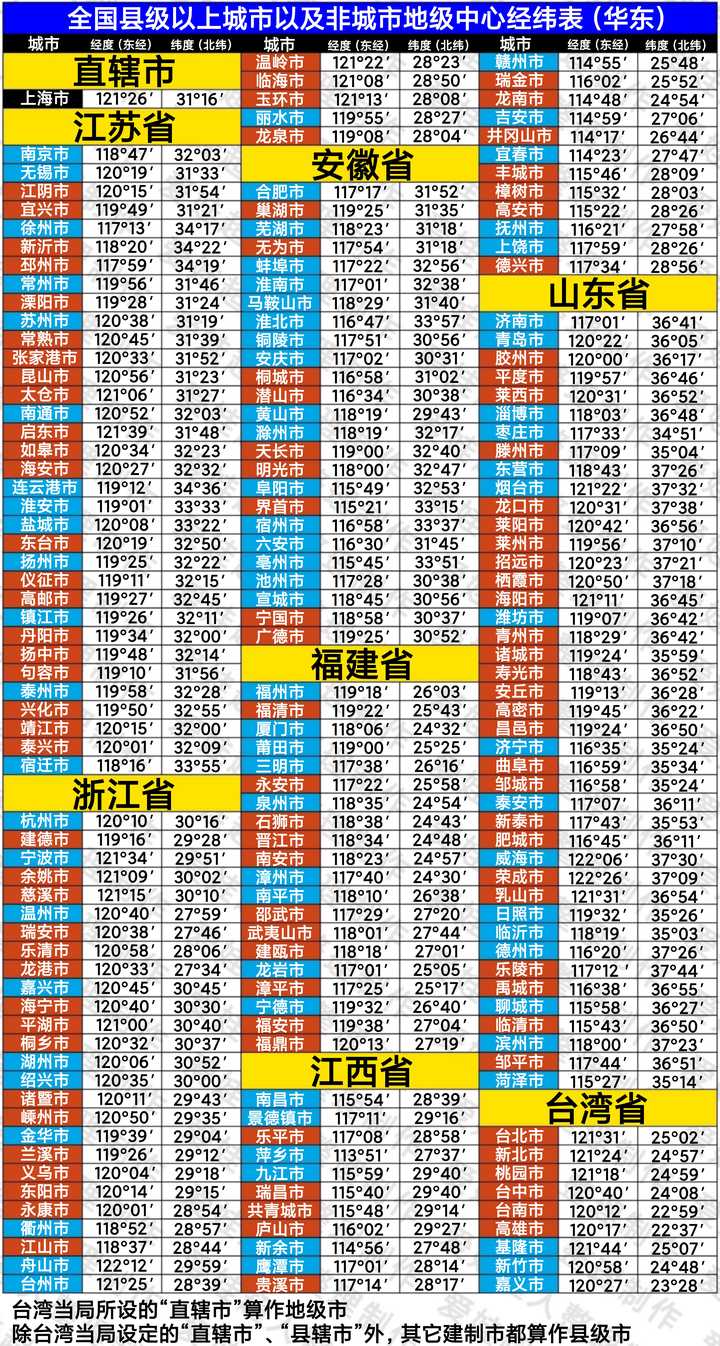 怎么简单的根据经纬度判断一个点是否落在中国地图内？ - 知乎