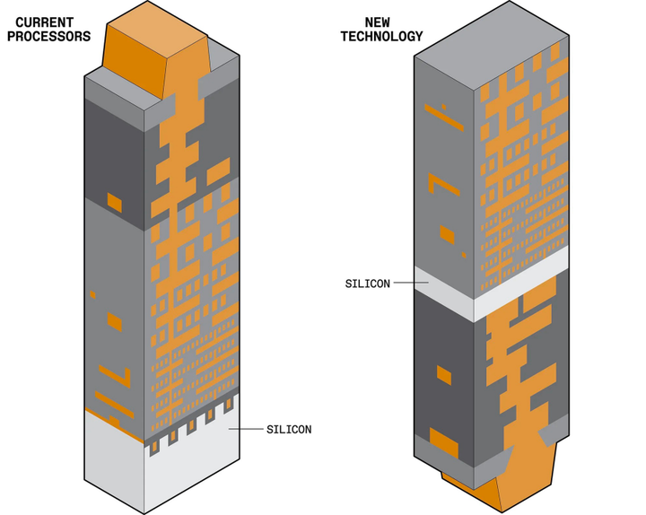三星将 BSPDN 技术用于 2nm 芯片，该芯片有哪些性能亮点？ - 知乎