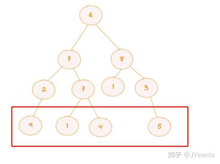 二叉树的深度如何计算？ - 知乎