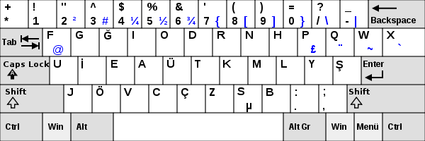 键盘布局有哪些种？各种布局的设计出发点是什么？ - 知乎