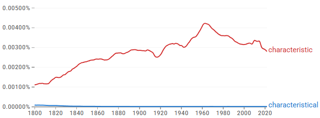 是否有characteristical这个词？这是不是错误的英语单词? - 知乎