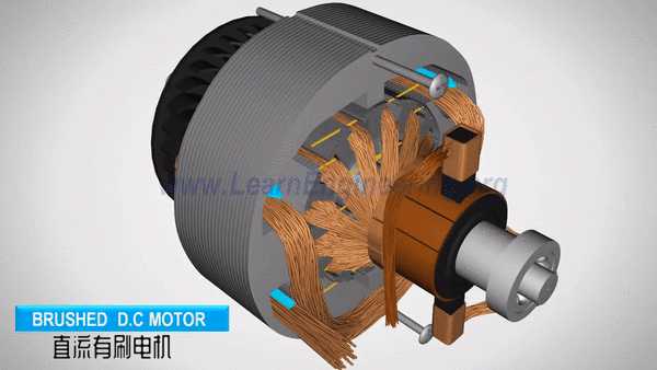 什么是BLDC电机？BLDC电机有什么优缺点？ - 知乎