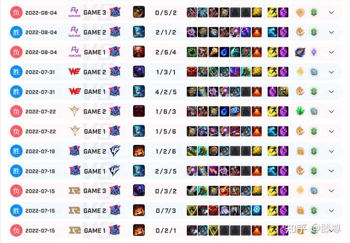 如何评价PandaC发博阐述自己的职业生涯史？ - 知乎