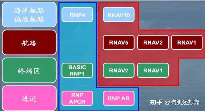 所需导航性能（RNP）进近和区域导航（RNAV）进近到底有什么区别？ - 知乎