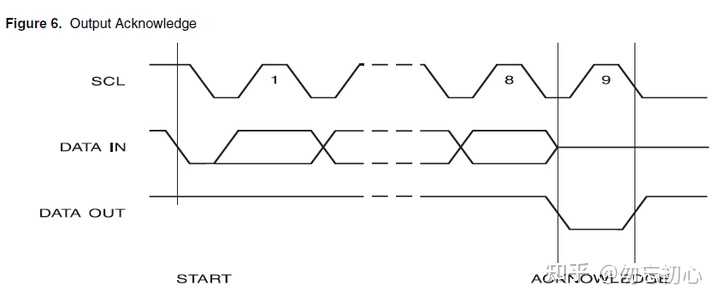 IIC协议中如何校验ACK? - 知乎