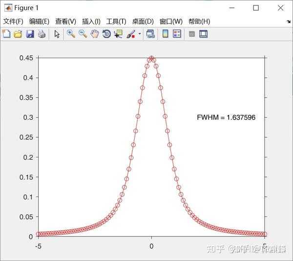 请问如何在MATLAB中调用mathematica? - 知乎